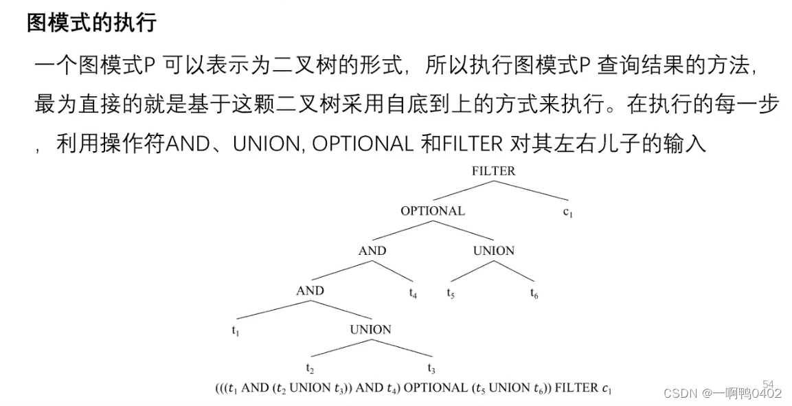 RDF+SPARQL学习_国际标准rdf三元组-CSDN博客