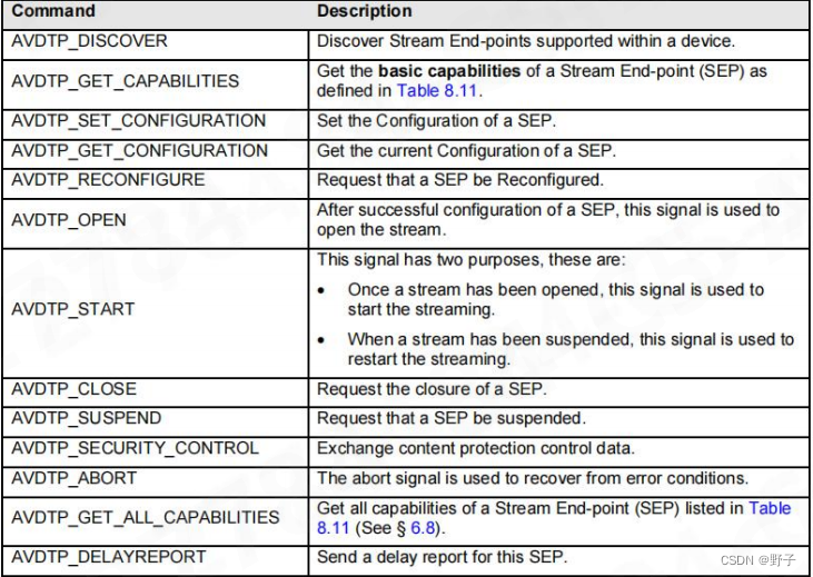 蓝牙HCI 部分Command，Event_ble hci命令-CSDN博客