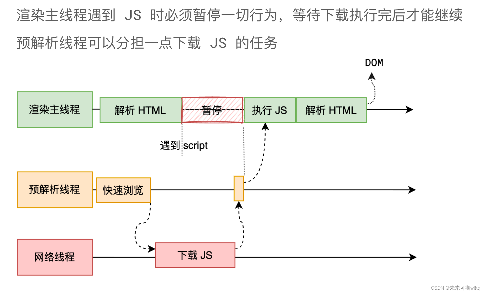 四、浏览器渲染1.DOM、2.CSSOM、3.CSSComputed、4.Layout-布局、5.Layer-分层、6.Pain-绘制、7 ...