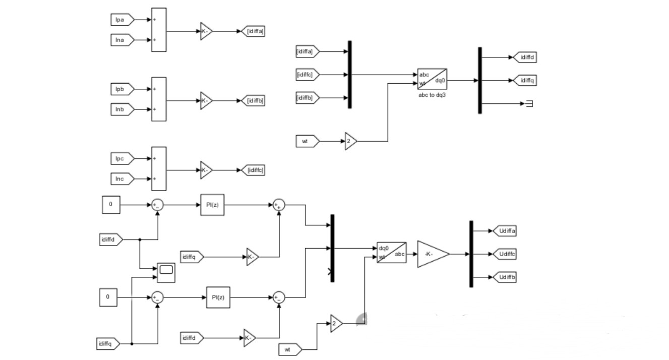 基于VSG控制的MMC并网逆变器仿真模型（Simulink仿真实现）_mmc仿真-CSDN博客