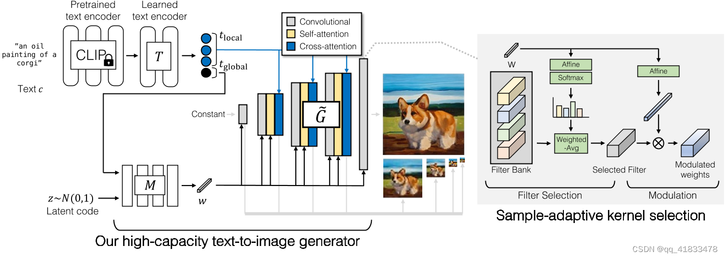 GigaGAN：Scaling up GANs for Text-to-Image Synthesis-CSDN博客