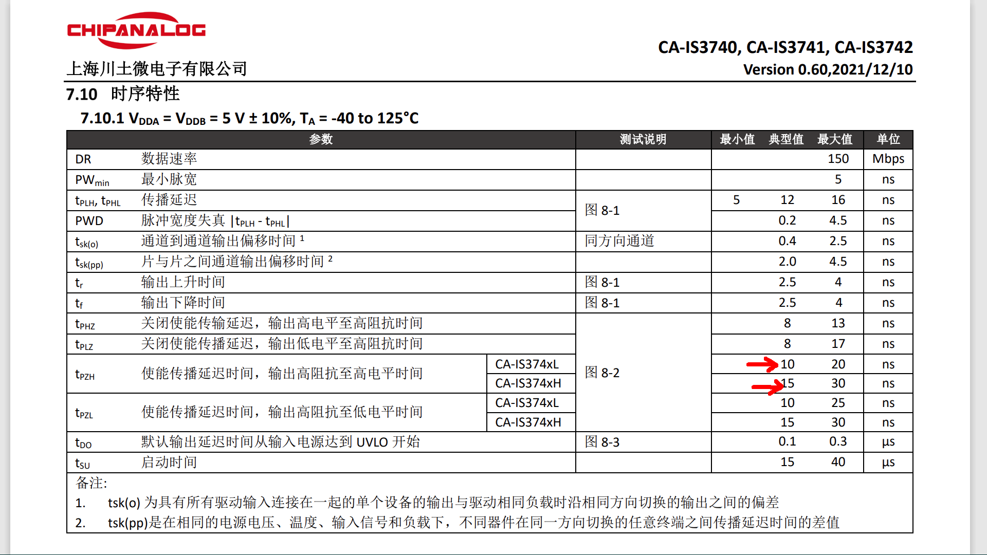 CA-IS3741高速四通道数字隔离芯片-CSDN博客