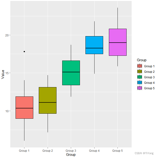 R语言为boxplot添加趋势曲线(ggplot2箱型图)_表达量箱线图添加线-CSDN博客