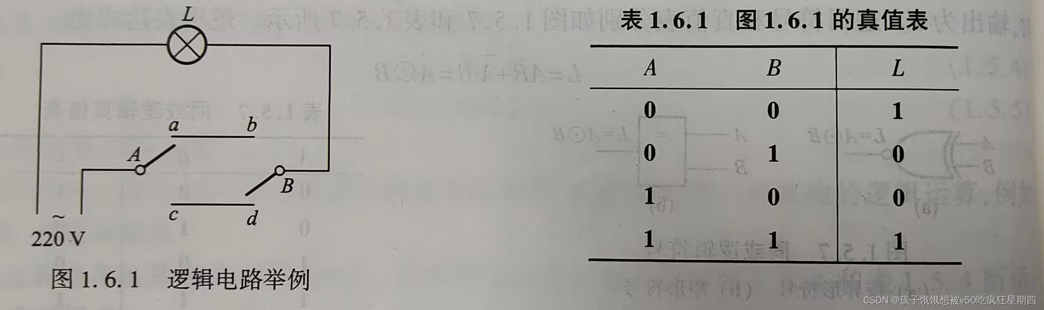 数电学习笔记Ⅱ——逻辑代数布尔代数logic Diagram数电 Csdn博客 