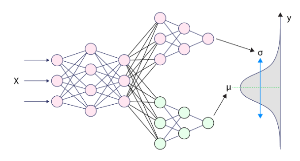 Tensorflow推荐器和tensorflow概率：具有tensorflow概率的贝叶斯神经网络tensorflow2 贝叶斯神经网络模型 Csdn博客