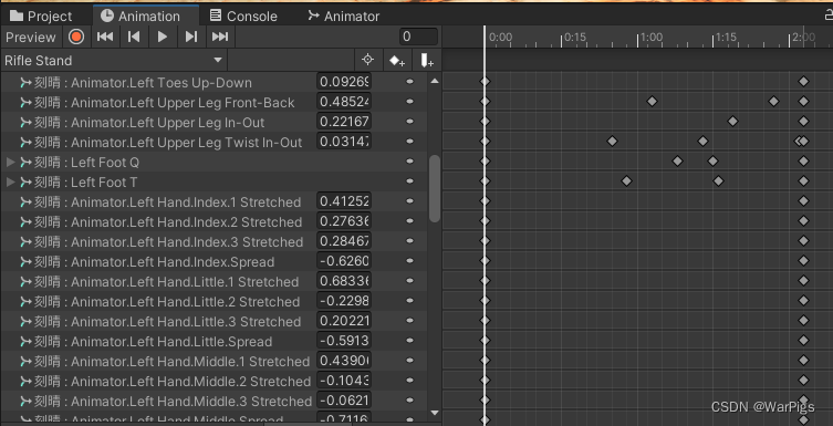 Unity动画系统笔记 Unity动画的original 和 Rootnoderotation的差别 Csdn博客