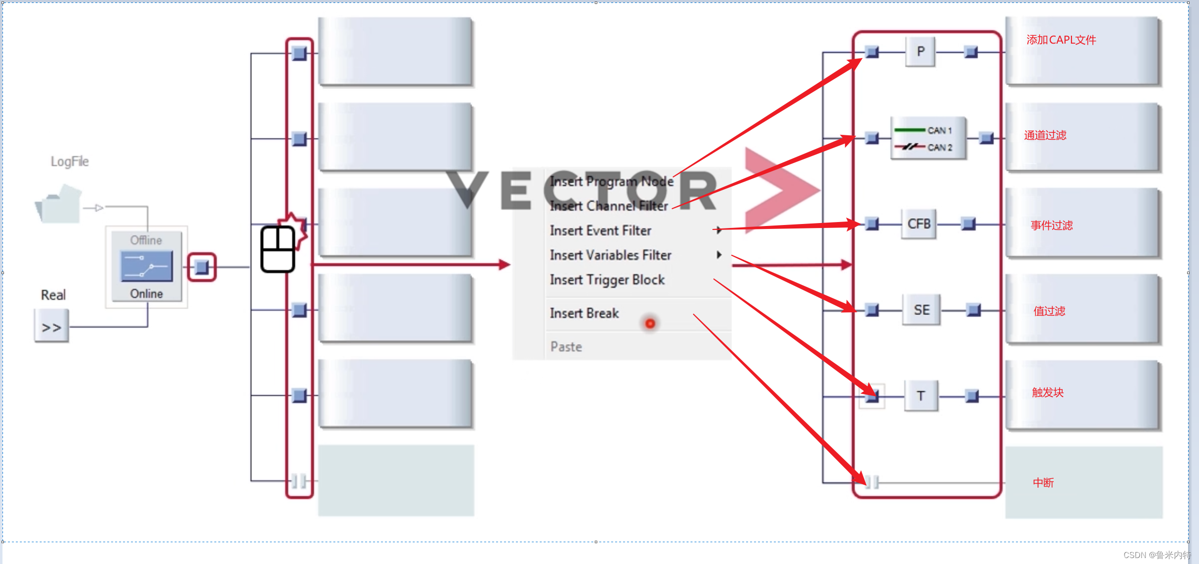 学习笔记：CANoe/CANalyzer官方自制_mf4文件用canalyzer-CSDN博客