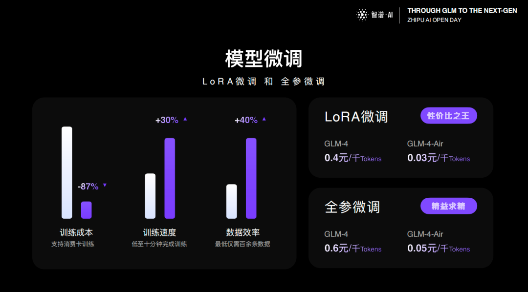 智谱推出创新AI模型GLM-4-9B：国家队开源生态的新里程碑_glm-4-9b下载-CSDN博客