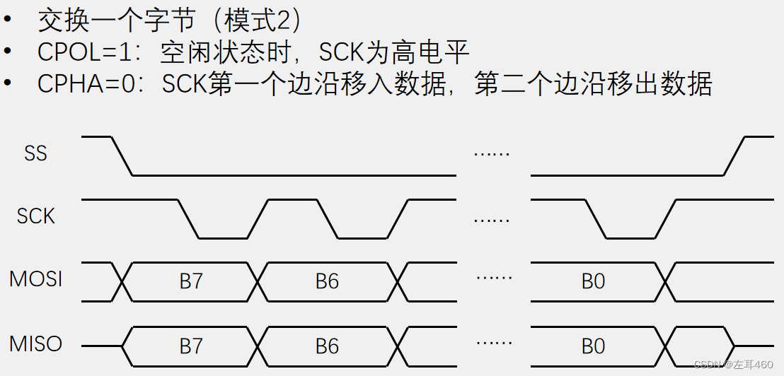 Stm32 软硬件spi通信协议原理 大致讲解基于江科协w25q64实现通信stm32硬件spi Csdn博客