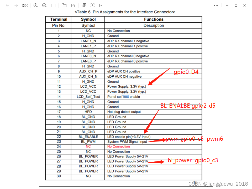 rk3568 15.6寸 edp屏调试过程_edp屏幕调试-CSDN博客