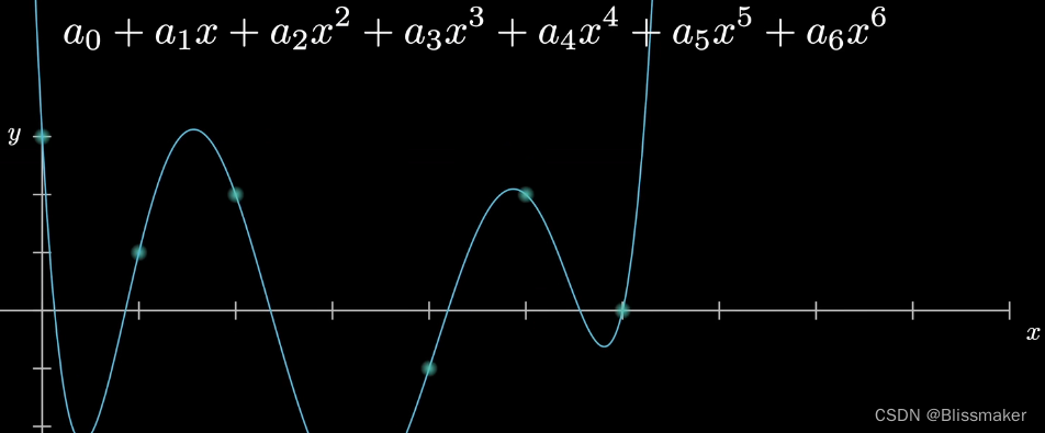 Convolution-CSDN博客