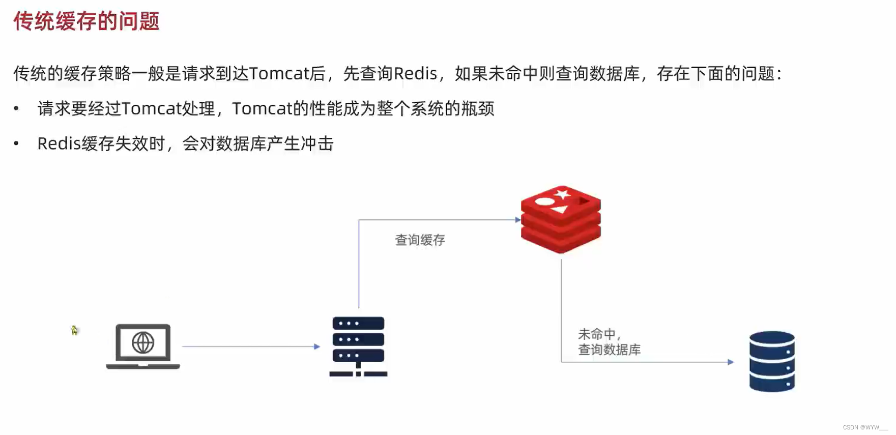 2024/4/25(多级缓存,本地进程缓存Caffeine,Lua,OpenResty,Tomcat负载均衡,redis缓存,缓存预热,nginx缓存,缓存同步,canal)-CSDN博客