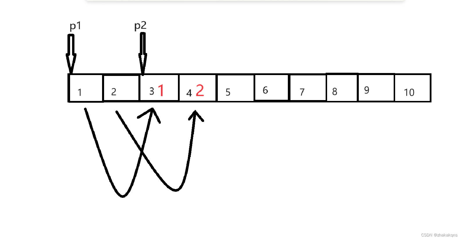 memcpy、memmove的使用和模拟实现_proface触摸屏memcpy指令使用-CSDN博客