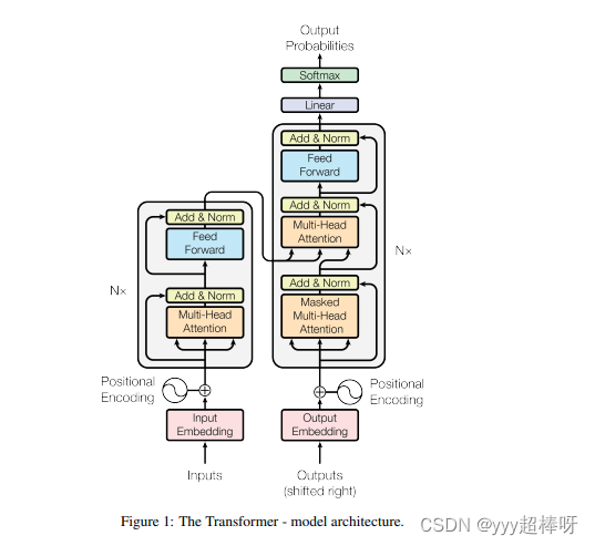 Vision Transformers for Single Image Dehazing基础知识_figs模型-CSDN博客
