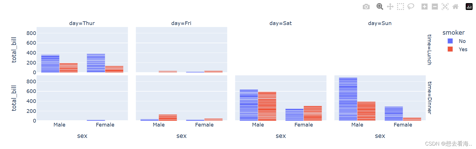 数据分析绘图之plotly_gapminder = pd.dataframe(px.data.gapminder())-CSDN博客