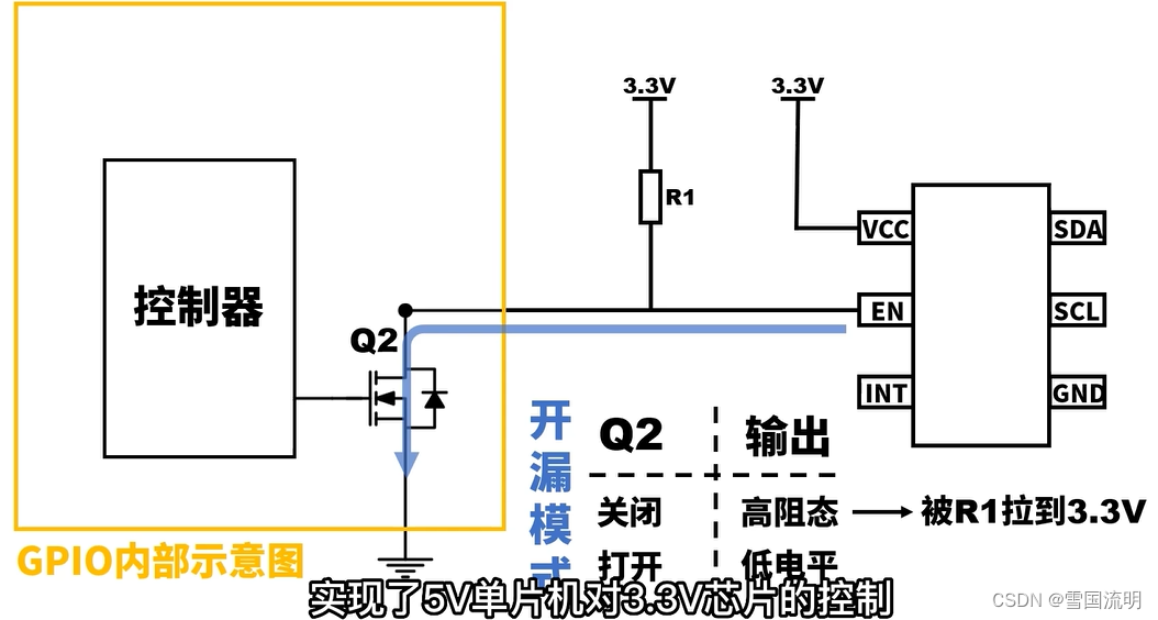学习stm32 Gpio Csdn博客 
