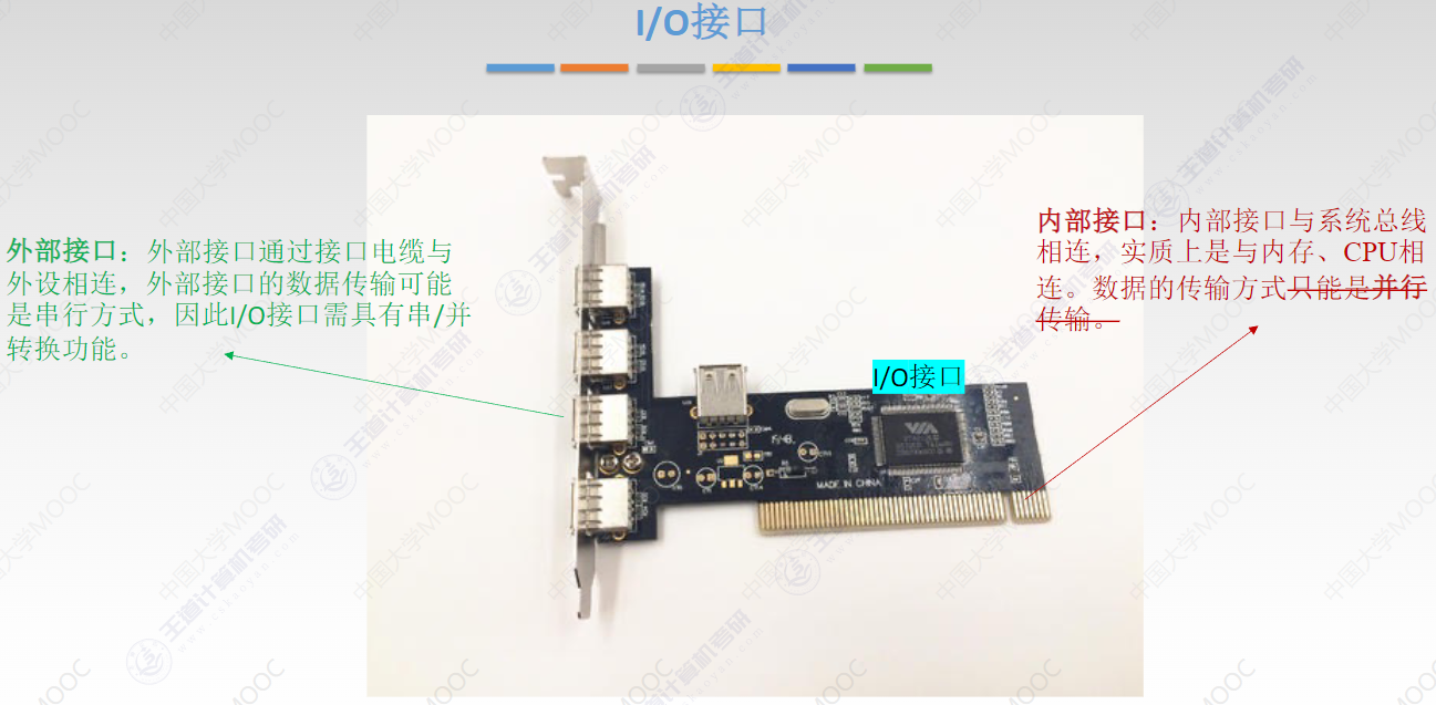第6讲-I/0 Interface-CSDN博客