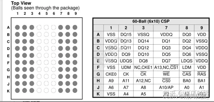 jesd209 lpddr sdram(1)_lpddr3 datasheetlpddr3 标准规范 jesd209-3.pdf-CSDN博客