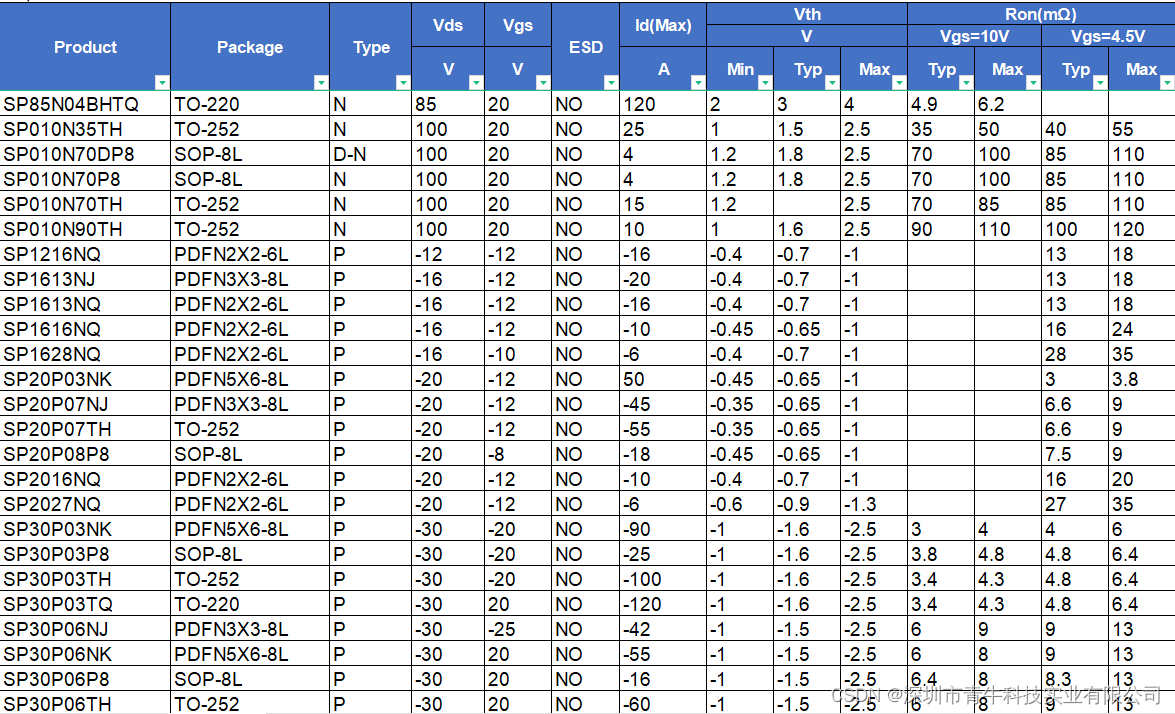 低压MOSFET选型数据分析-CSDN博客