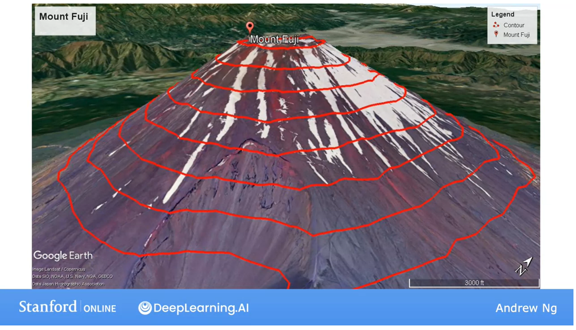 Coursera吴恩达机器学习专项课程01：Supervised Machine Learning: Regression and Classification笔记 Week01-CSDN博客
