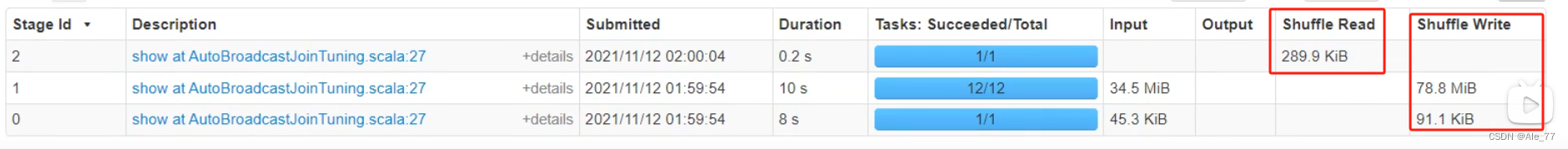 Spark调优学习记录（七）语法优化之广播Join_spark关闭广播join-CSDN博客