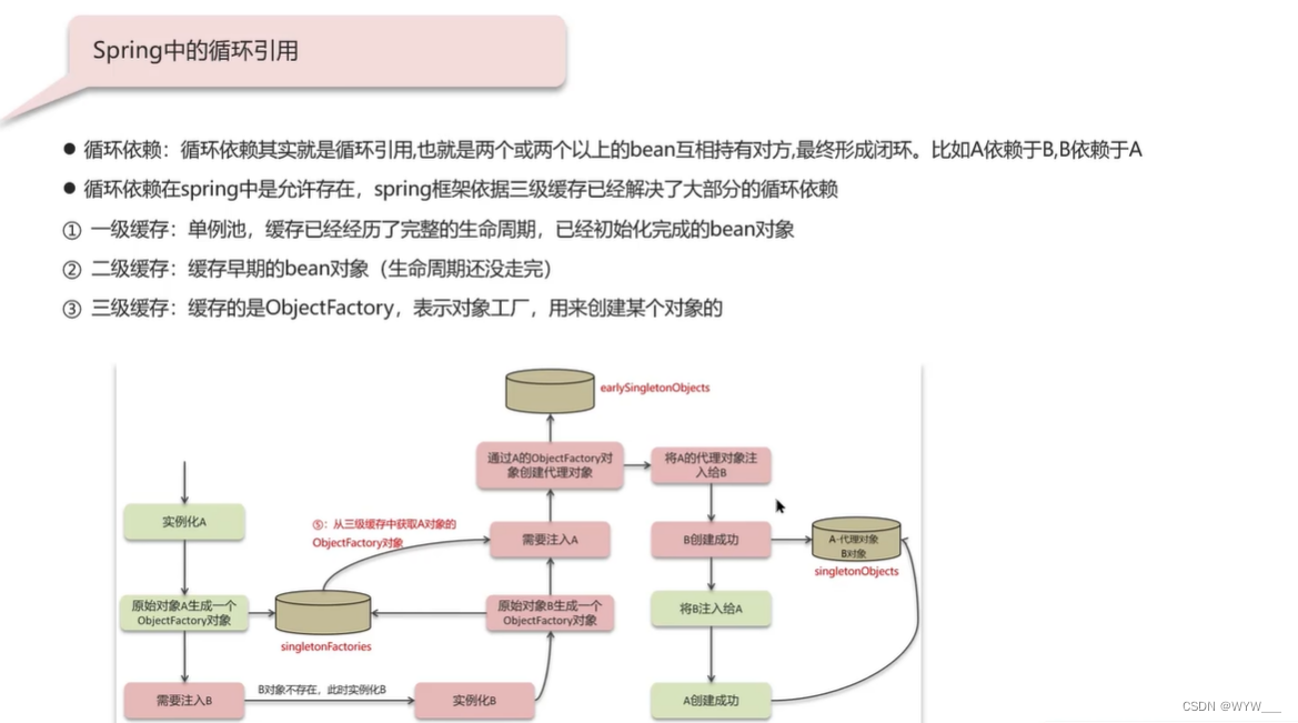 Bean线程安全,AOP使用,事务失效,Bean的生命周期,循环引用,SpringMVC流程,Springboot配置,框架常见注解,Mybatis执行,延迟加载,一二级缓存-CSDN博客