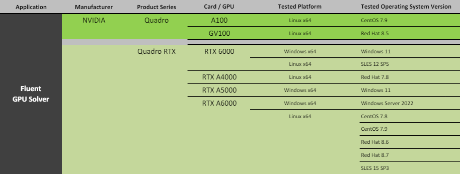 Ansys Fluent GPU求解器介绍_fluent gpu加速支持的显卡型号-CSDN博客