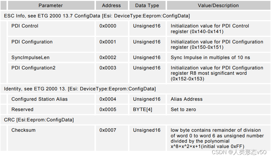 EtherCAT EEPROM详解-CSDN博客