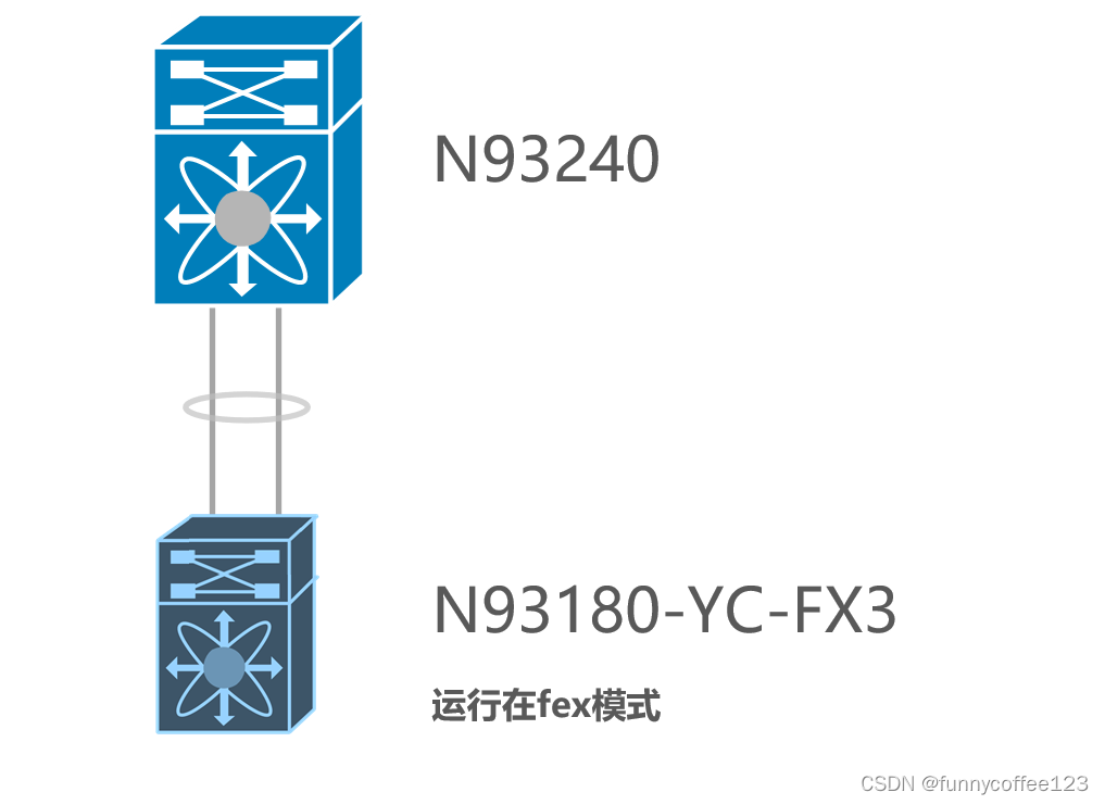 Cisco Nexus 93180做为fex使用_思科fex-CSDN博客