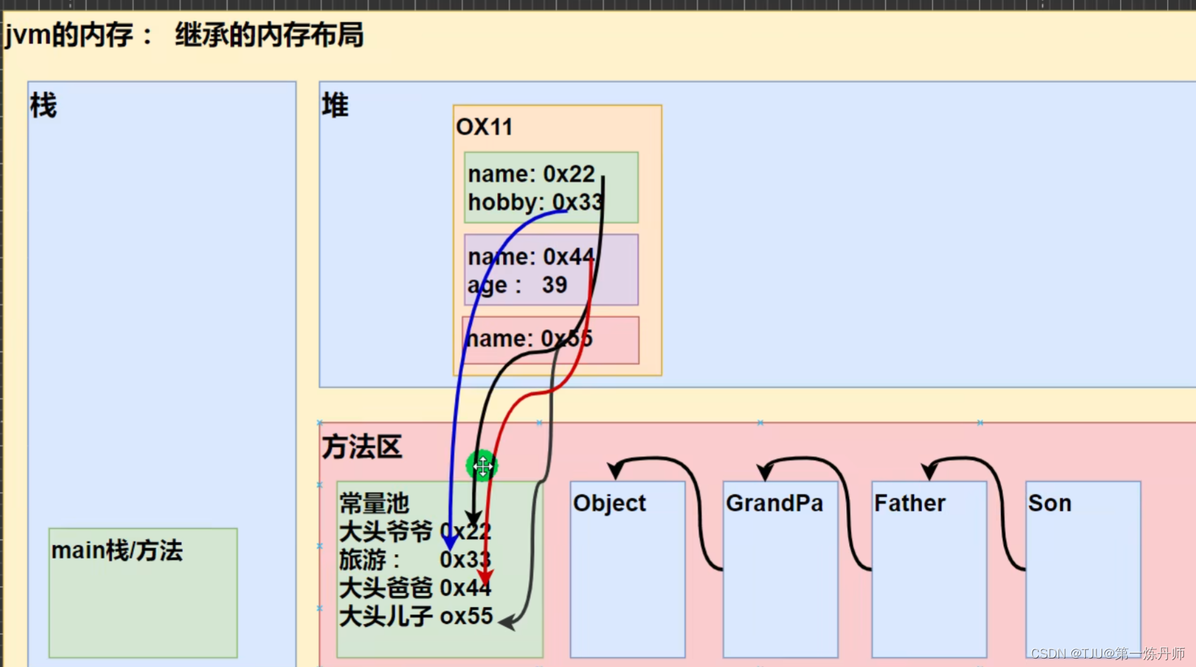 java的继承(extends)_java extends-CSDN博客