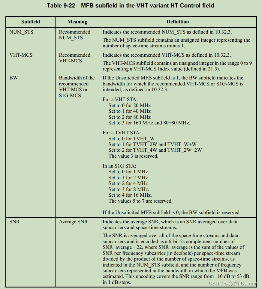 【80211-2022】【学习记录】【第九章】HT Control 字段_ht variant ht control-CSDN博客