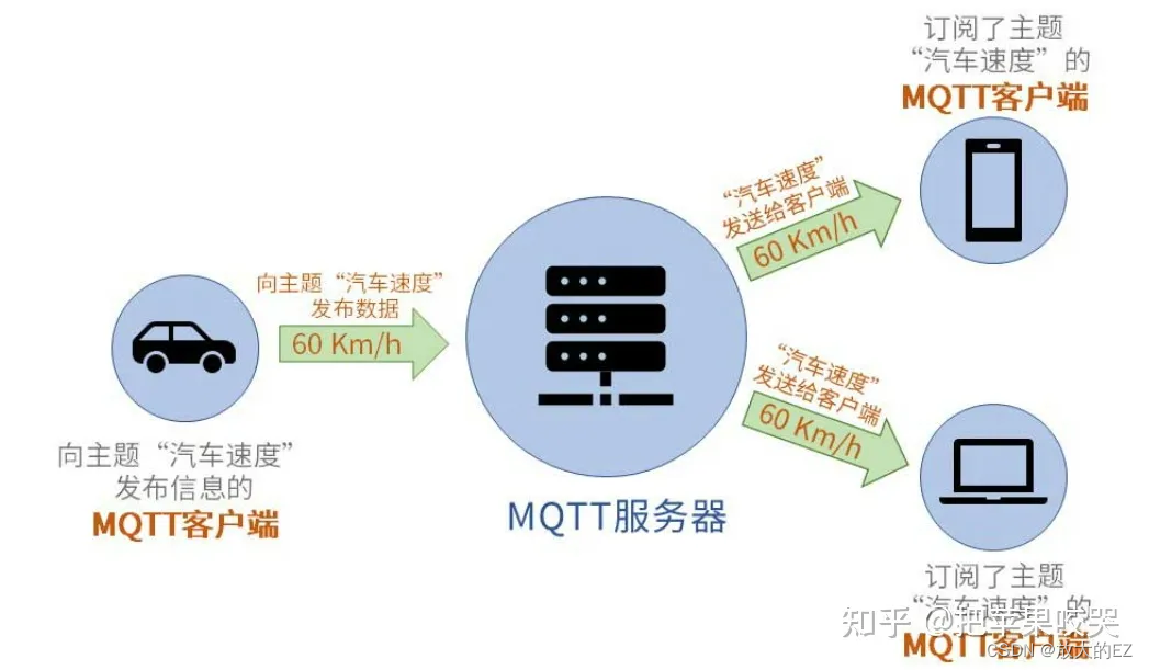 MQTT协议快速了解_mqtts-CSDN博客