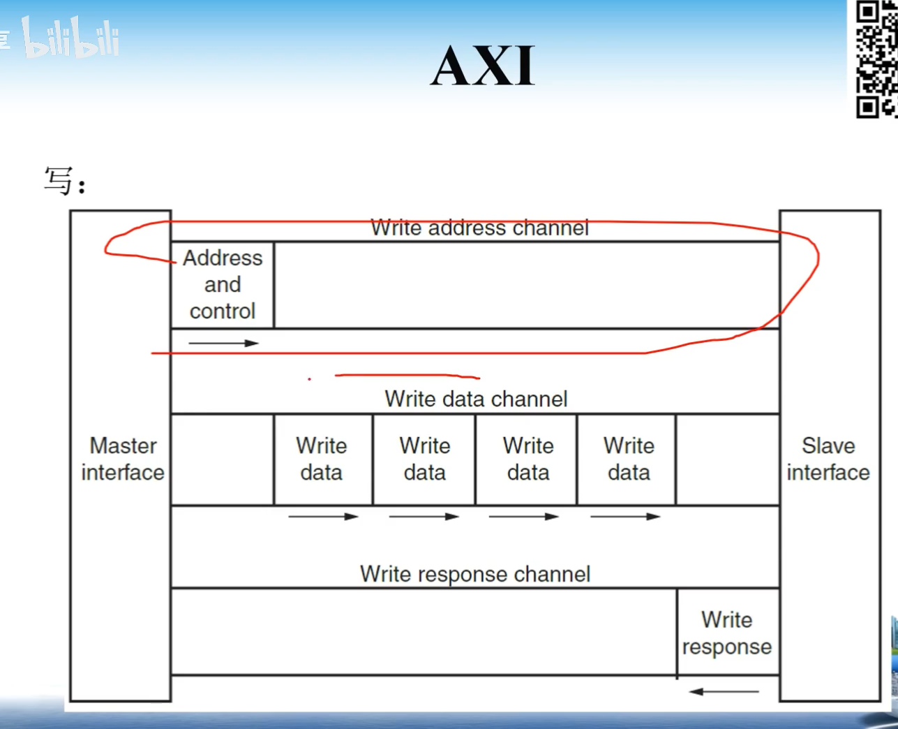 Axi Stream协议是什么axi Stream 协议 Csdn博客 