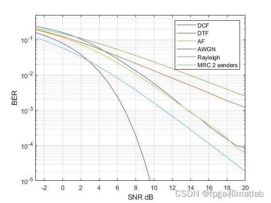 基于卷积编码维特比译码+BPSK+MRC通信链路matlab误码率仿真_matlab 卷积码-CSDN博客