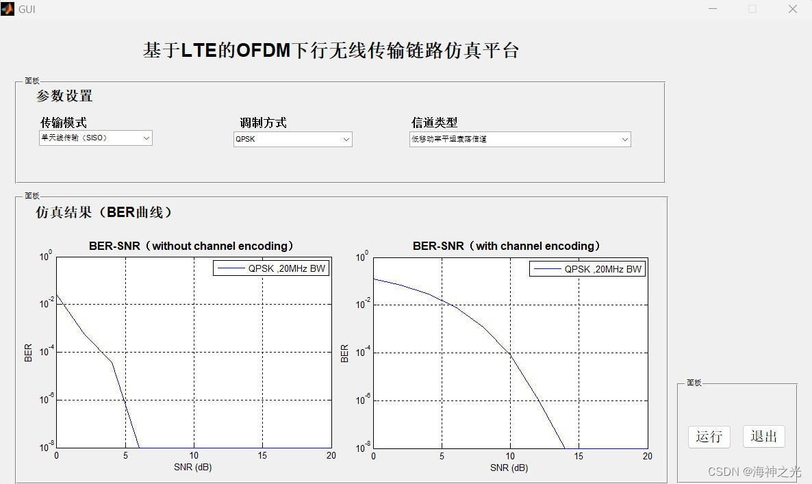 【OFDM仿真】基于matlab GUI LTE-FDD的OFDM下行无线传输链路设计与仿真【含Matlab源码 3600期】_使用软件仿真无线通信链路-CSDN博客