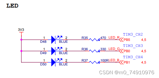 STM32入门第一步—点亮LED灯_使用stm32,通过地址点亮一个led-CSDN博客