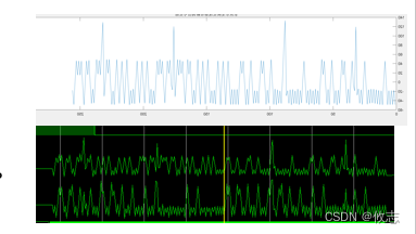 OCDM通信系统设计（MATLAB与FPGA实现）（二）_ocdm代码-CSDN博客
