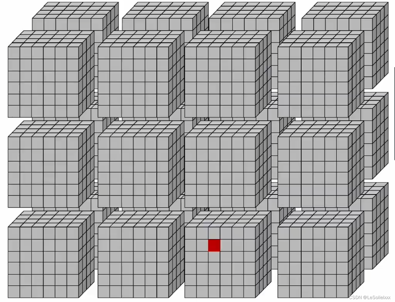 Cuda编程1：基础知识_cuda kernal grid-CSDN博客