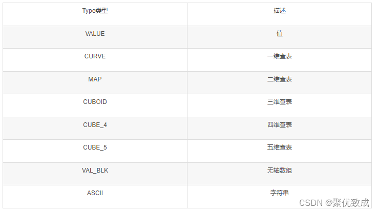汽车电子 -- A2L文件内容详细解析_a2l文件详解-CSDN博客