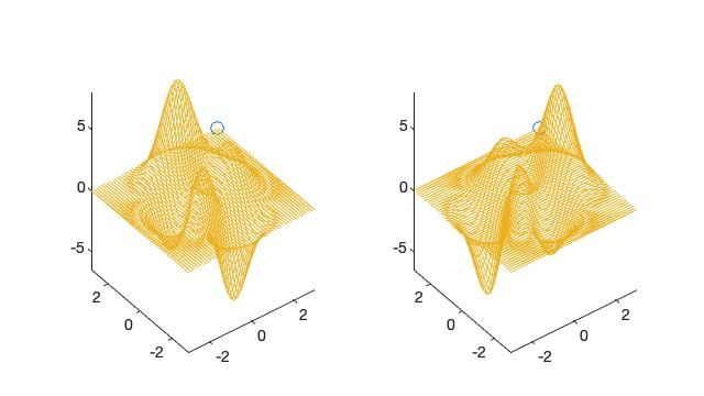 MATLAB PLOT GALLERY-CSDN博客