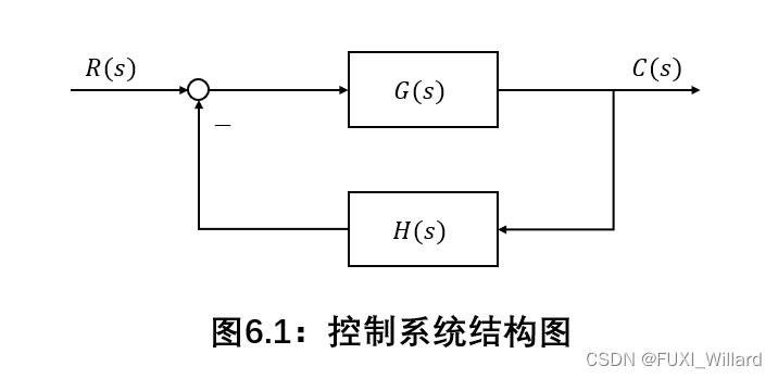 Matlab控制系统仿真61:根轨迹基础matlab根轨迹法 Csdn博客