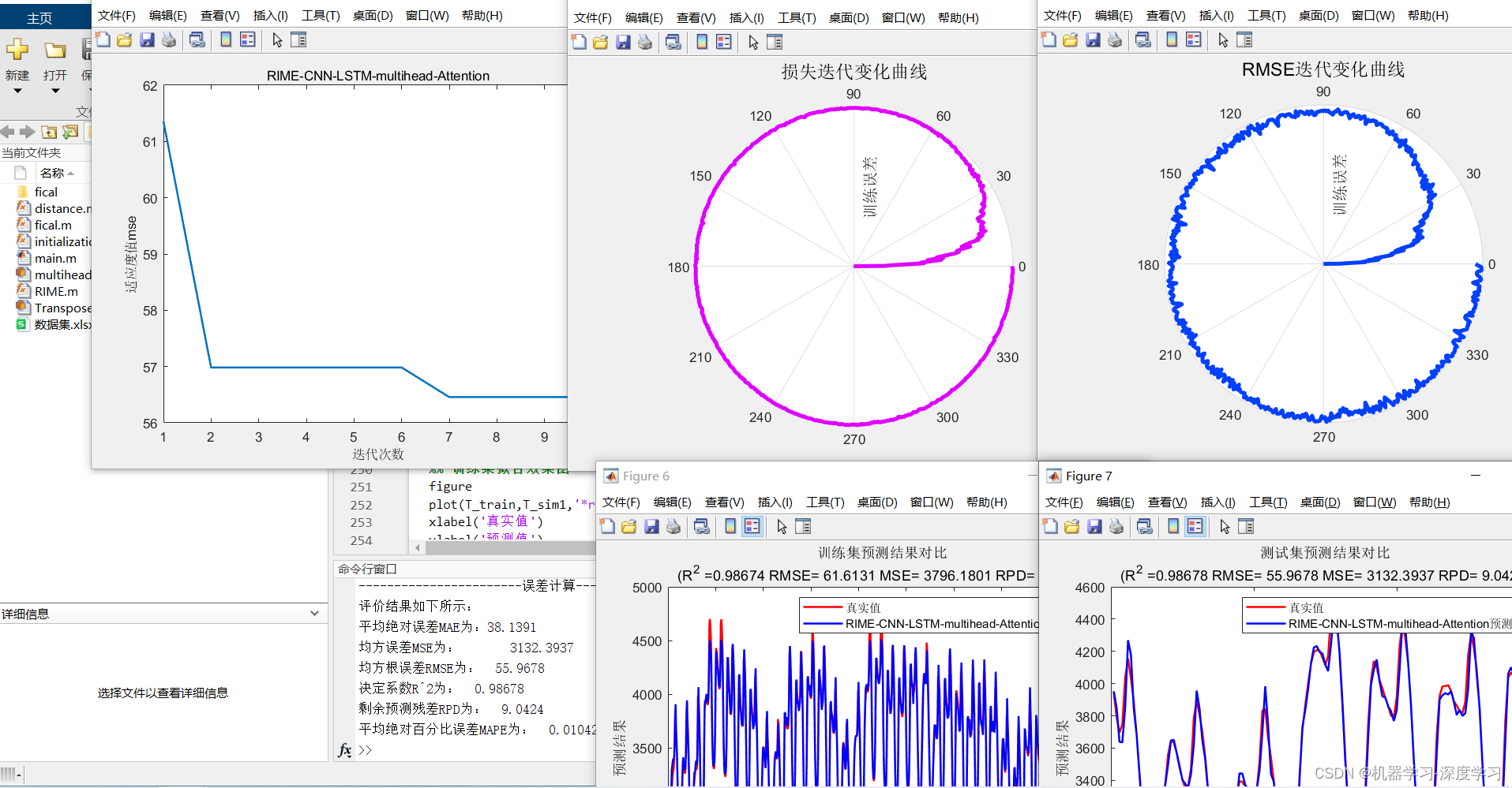 Rime Cnn Lstm Multihead Attention霜冰算法优化卷积神经网络 长短期记忆网络结合多头注意力机制多维时序预测，多变量输入模型。matlab代码，2021b及其以上