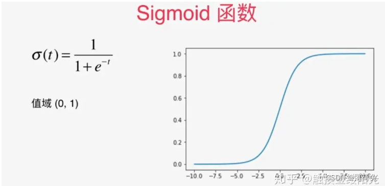 【机器学习笔记 Day 1】什么是softmax函数？ML为什么要用softmax函数？-CSDN博客