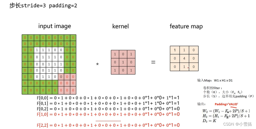 卷积神经网络CNN-CSDN博客