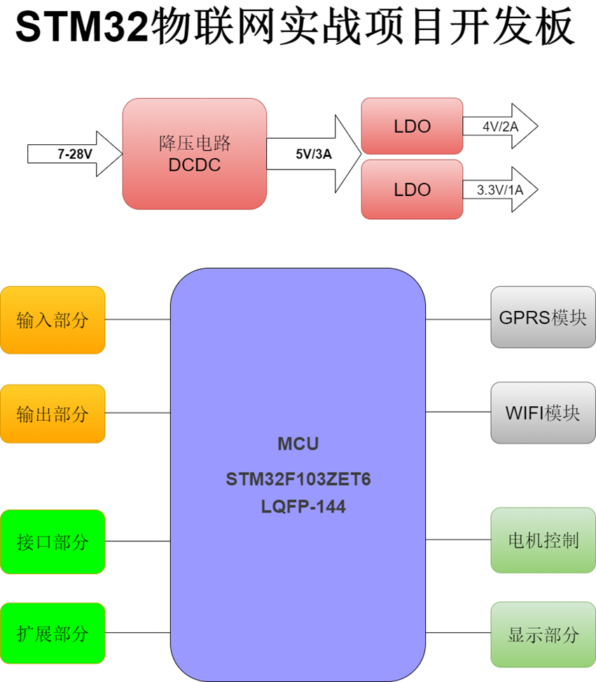 01需求详解、技术评估-CSDN博客