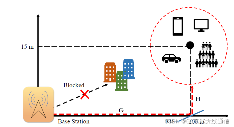通信最近开源文章笔记：基于梯度的流形元学习RIS辅助波束赋形_ris元学习-CSDN博客