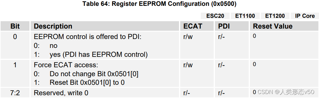 EtherCAT EEPROM详解-CSDN博客