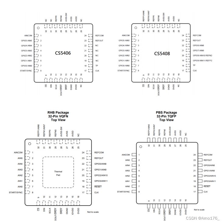 COOPERATION(合技电子）CS5406/8兼容ADS124S06/8_cooperation(合技电子)是国产吗-CSDN博客