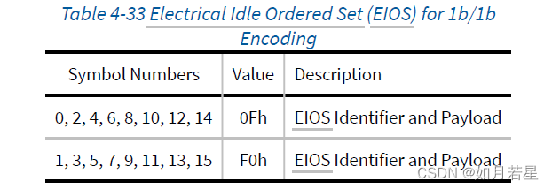 PCIE6.0 Electrical Idle sequences_eieos-CSDN博客