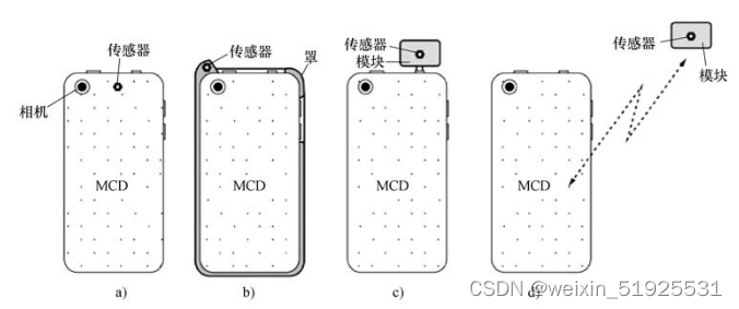 《现代传感器手册》第三章学习笔记——传感器特性_mcd中最经常用到的传感器-CSDN博客
